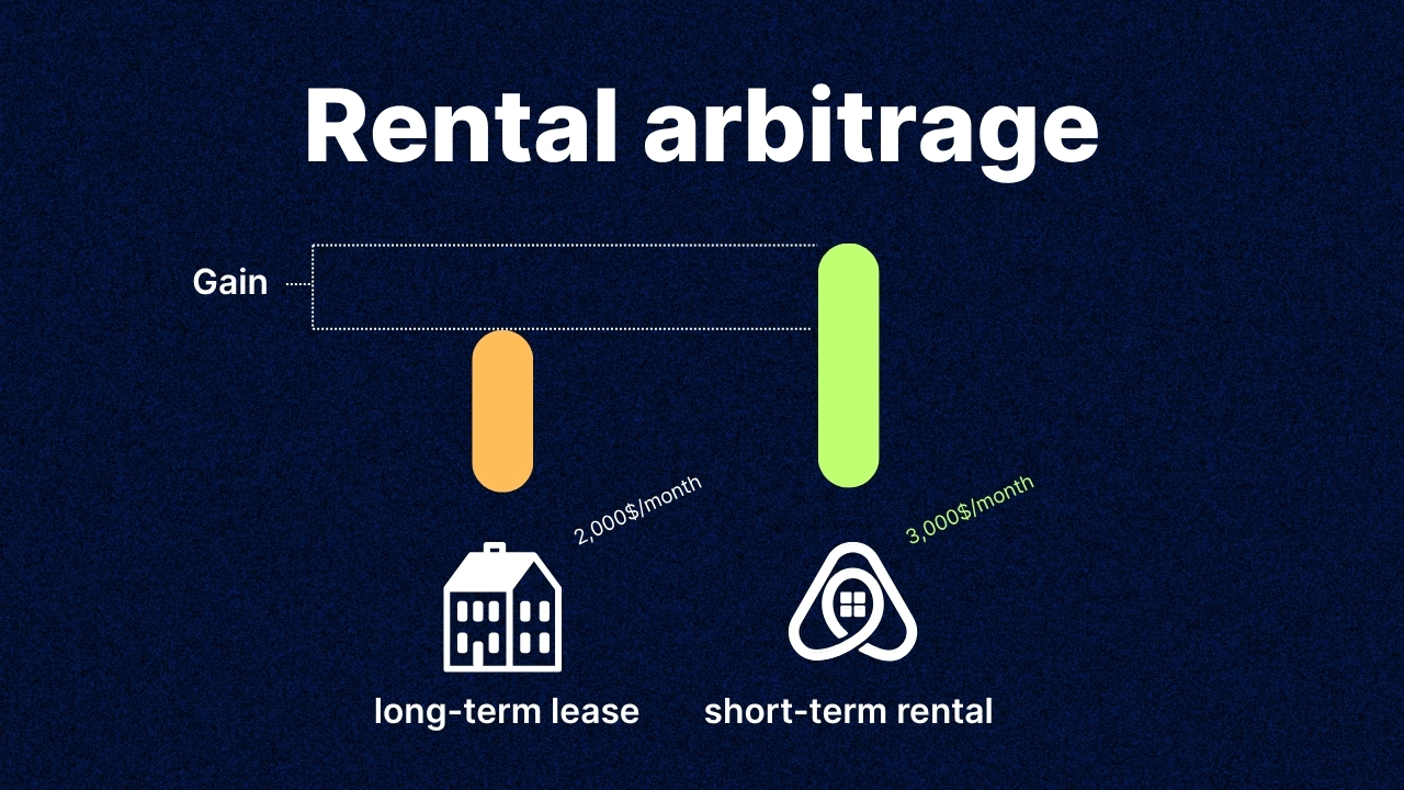 Rental Arbitrage | Beginner & Landlord Guide